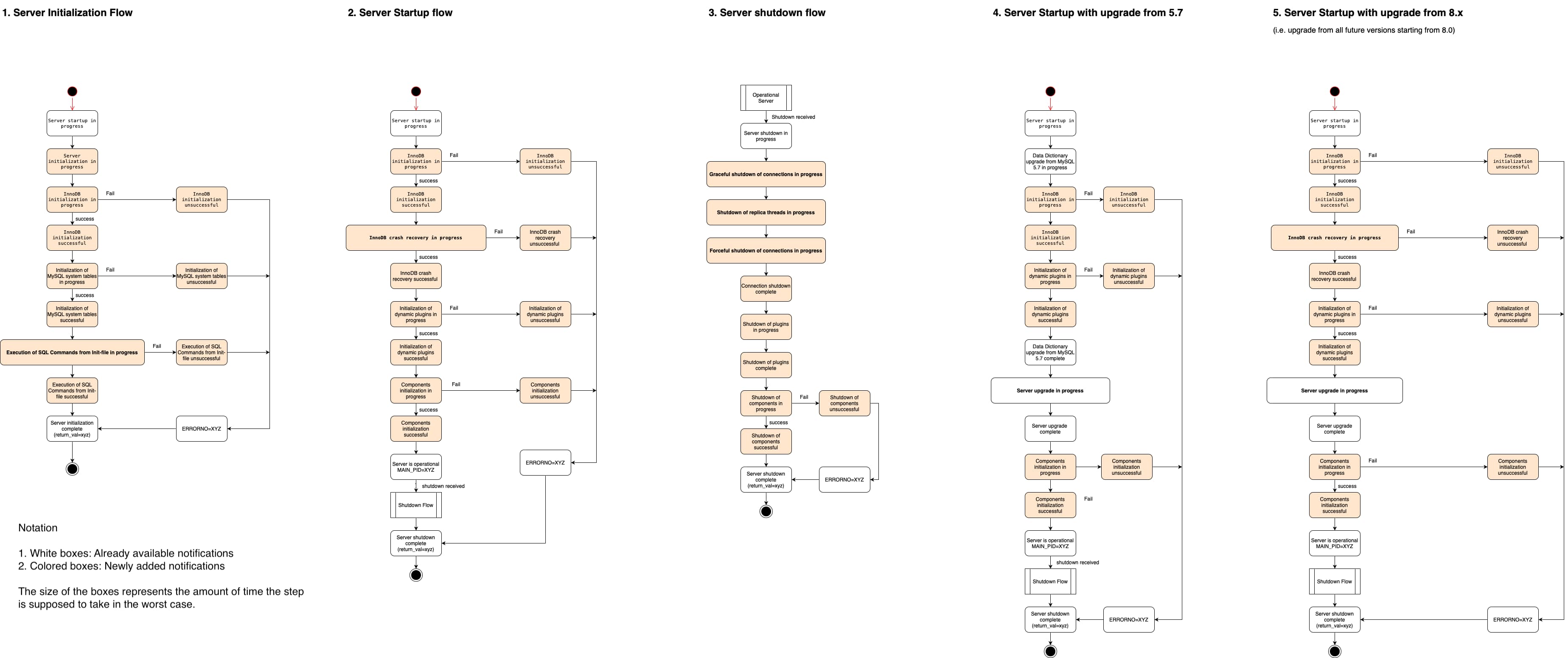 MySQLのsystemd通知が機能強化されました