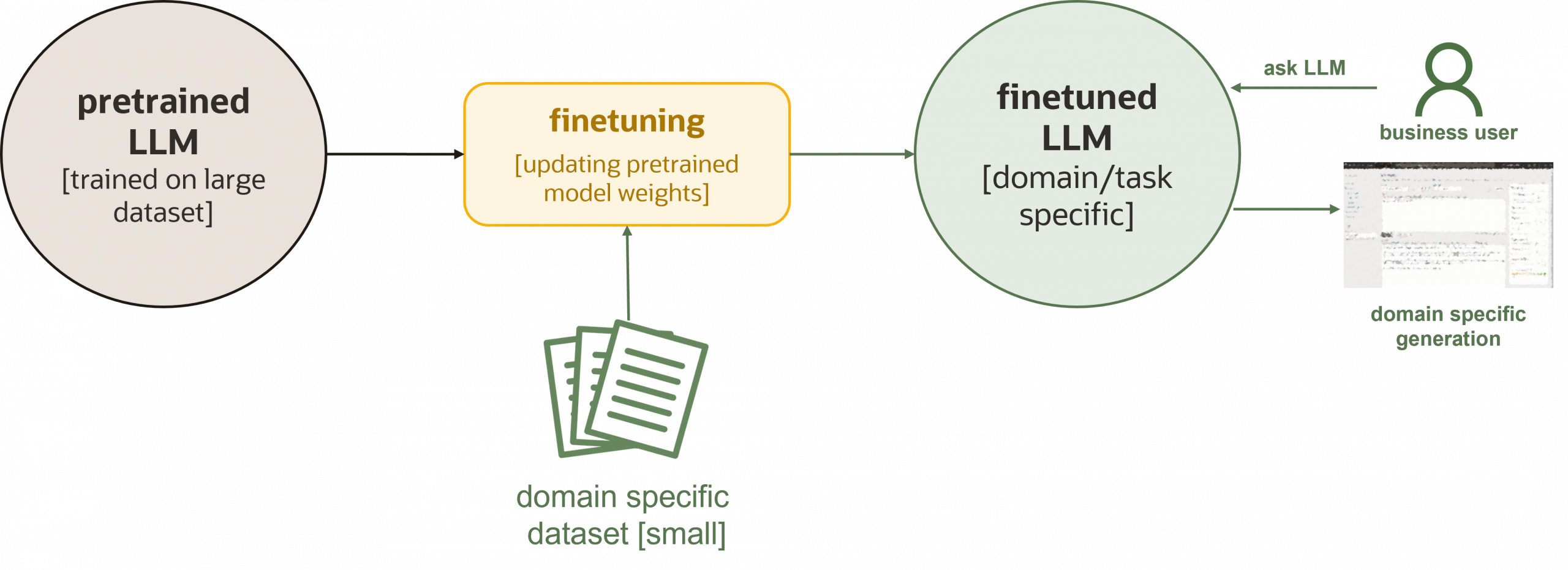 Finetuning in large language models | ai-and-datascience