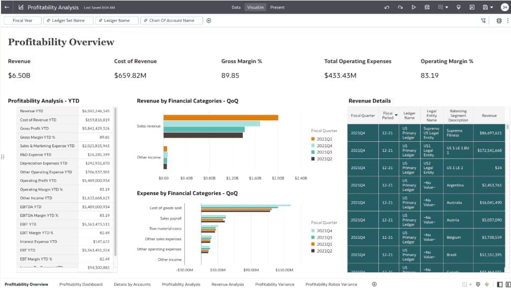 FDI: Create Custom Schemas for Finance Users in a Multipillar ...