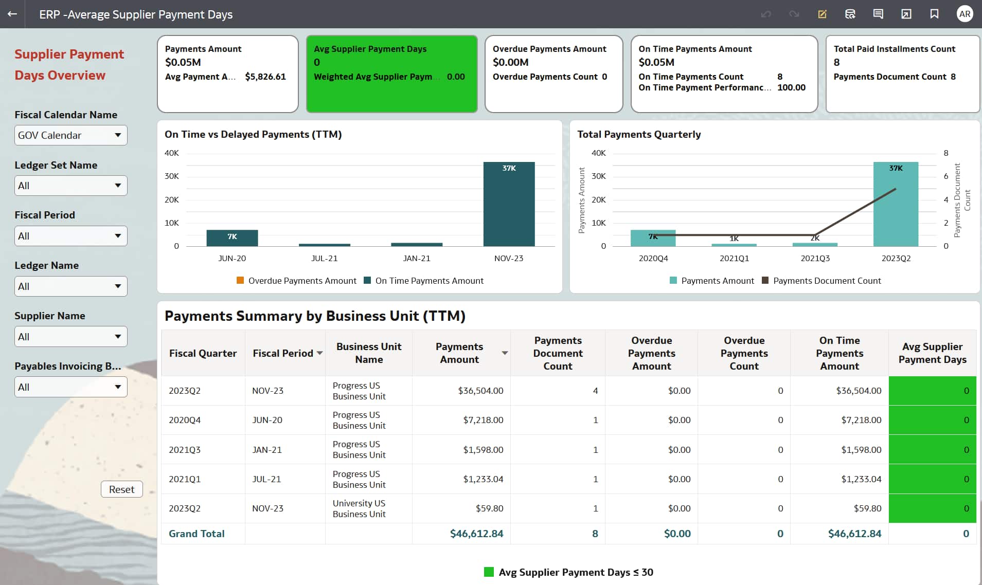 Build FDI Reports Smarter and Faster | analytics