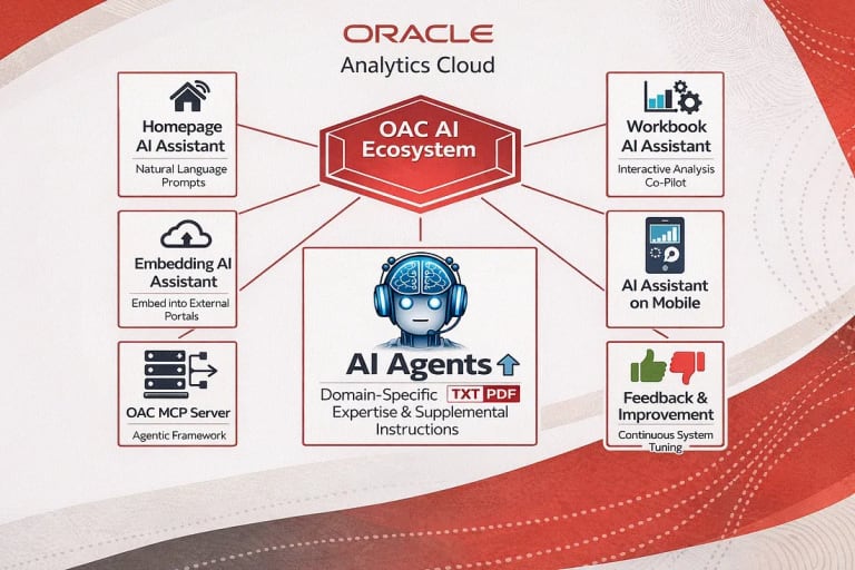 The Oracle Analytics Cloud AI Ecosystem: Shaping the Future of ...