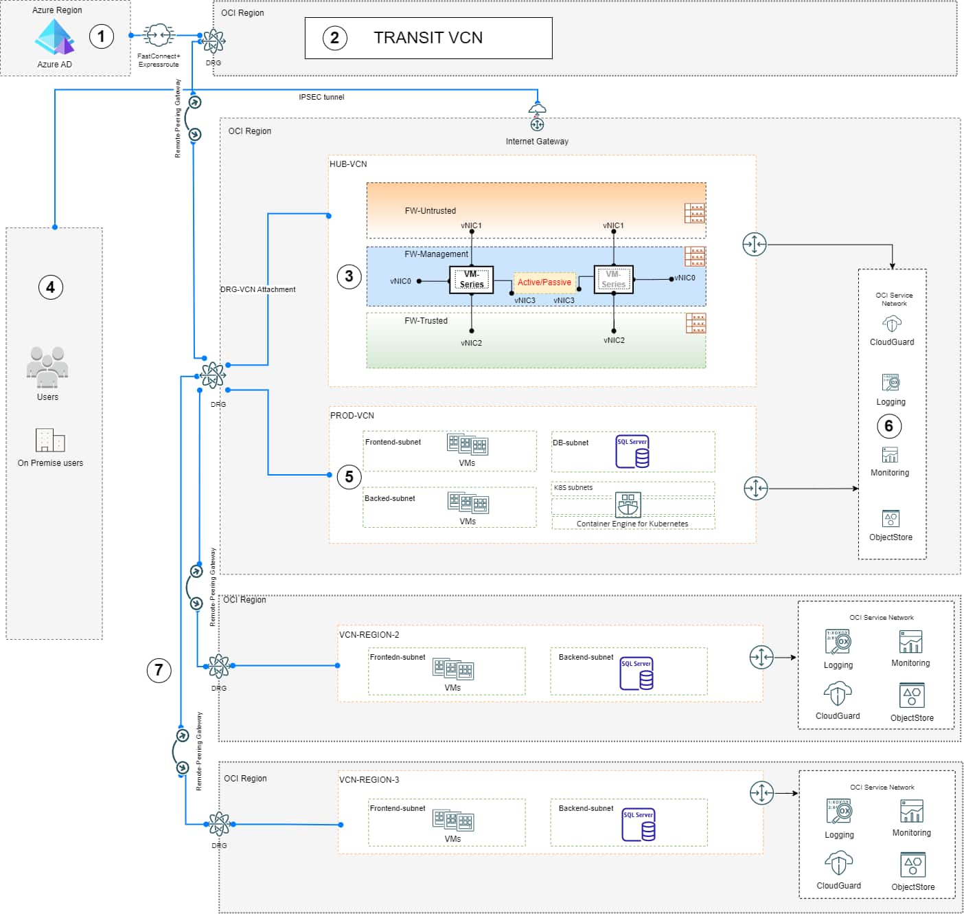 Learn how to migrate third-party applications onto multicloud ...