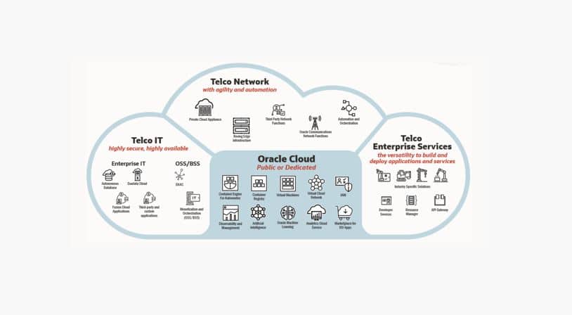 Introducing Oracle Cloud for Telcos – Redefining the Telco Cloud Market ...