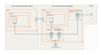 MirrorMaker 2 and Oracle Streaming service | cloud-infrastructure