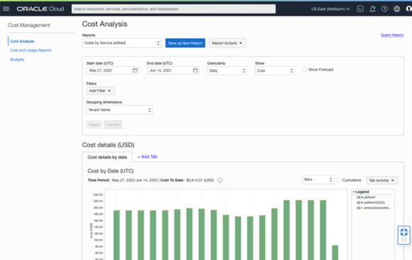 Use Organizations to centrally manage costs: Part 1 of 3 | cloud ...