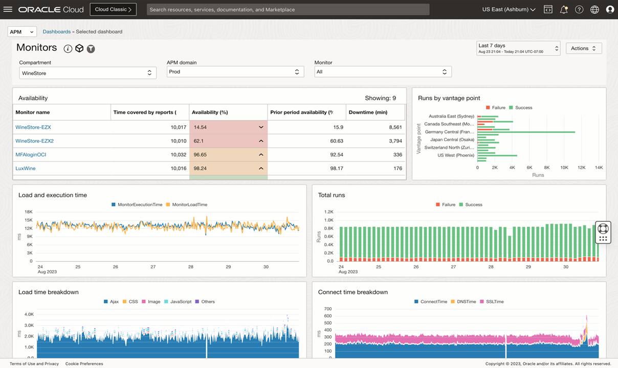 Mitratech avoids SLA breaches with OCI Application Performance Monitoring | cloud-infrastructure