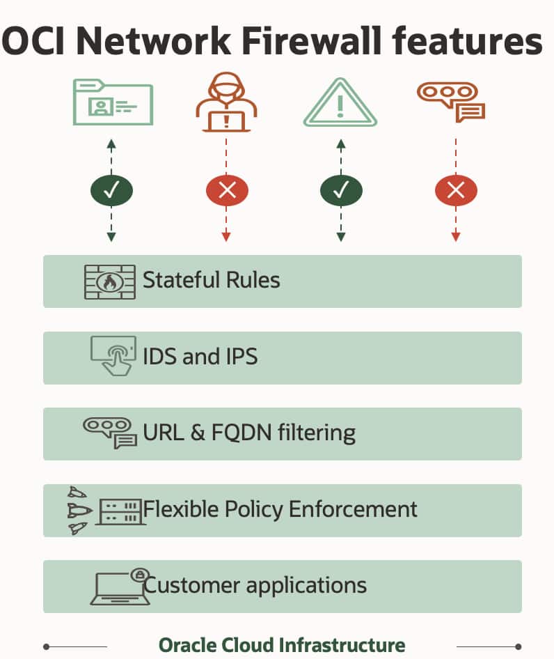 Using OCI Network Firewall for SSL decryption | cloud-infrastructure
