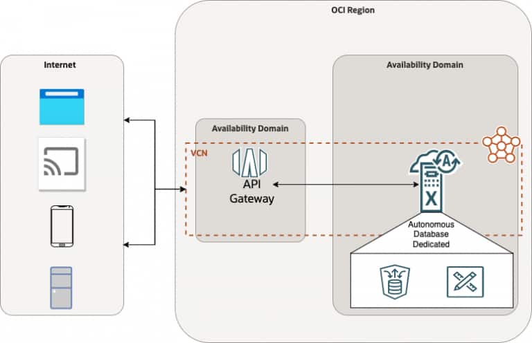 Oracle Blogs | Oracle Cloud Infrastructure Blog