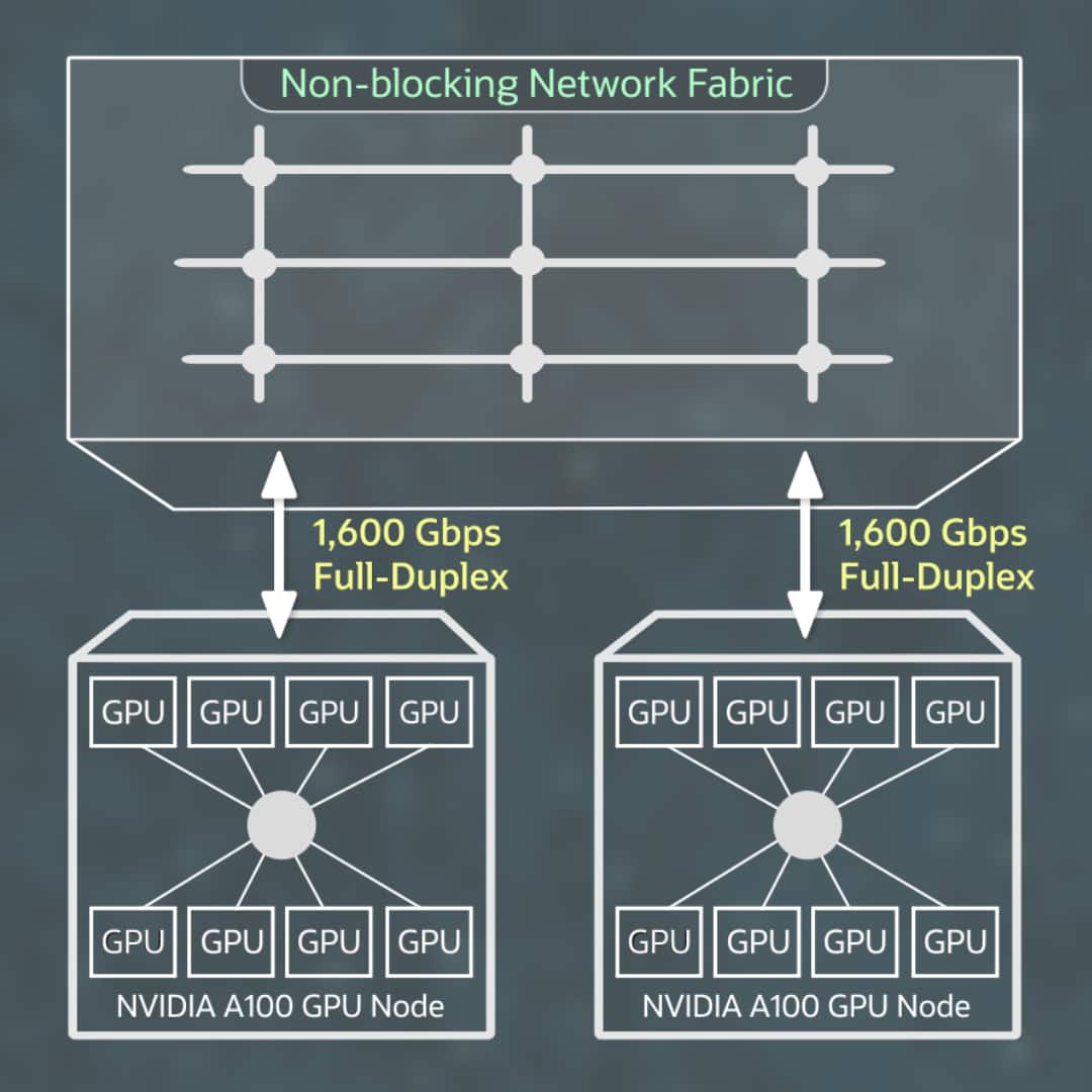Running a deep learning workload with JAX on multinode multi-GPU ...
