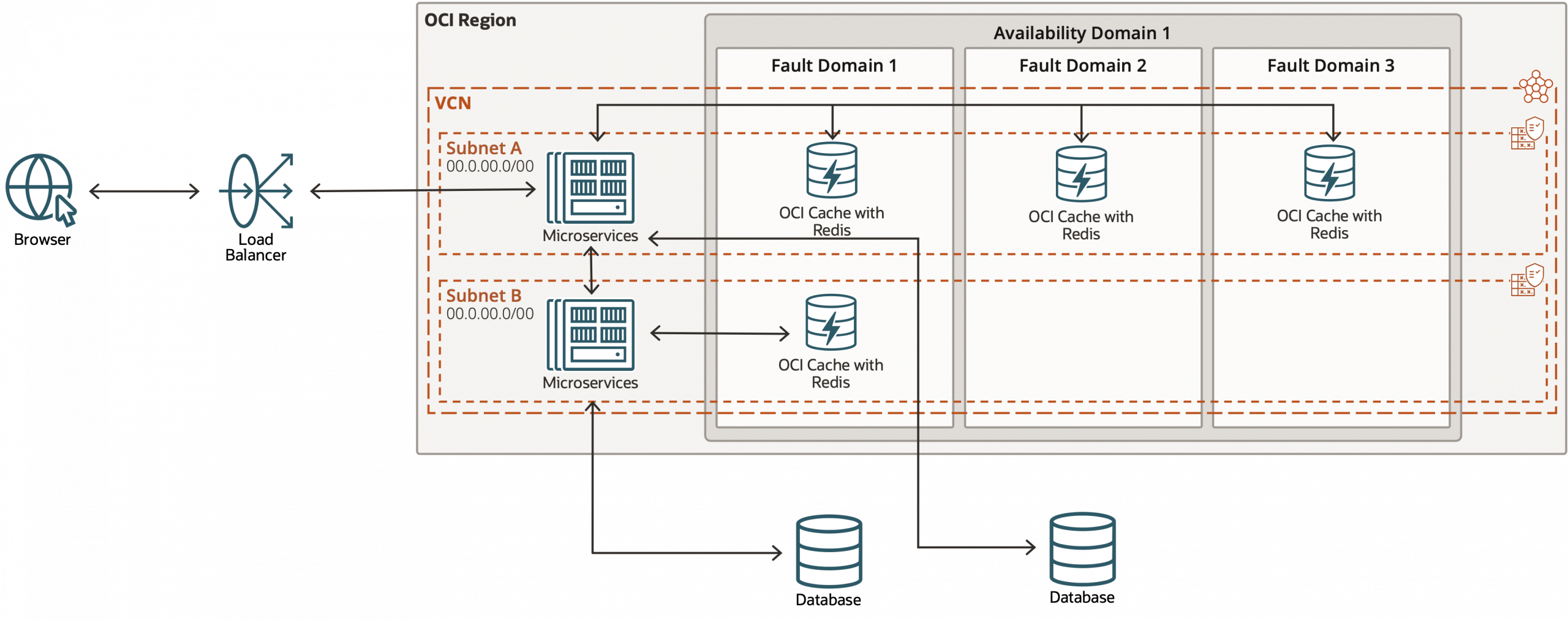 OCI Cache with Redis: The lightning-fast way to improve your ...