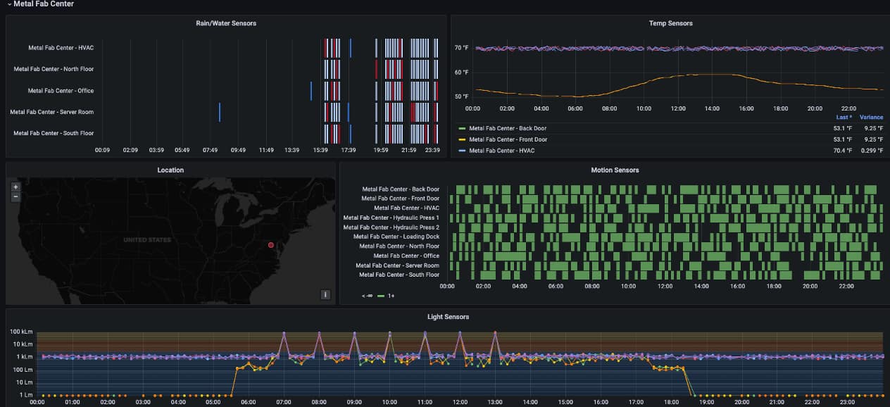 Hands-on experimenting with Oracle Cloud Infrastructure and Roving Edge ...