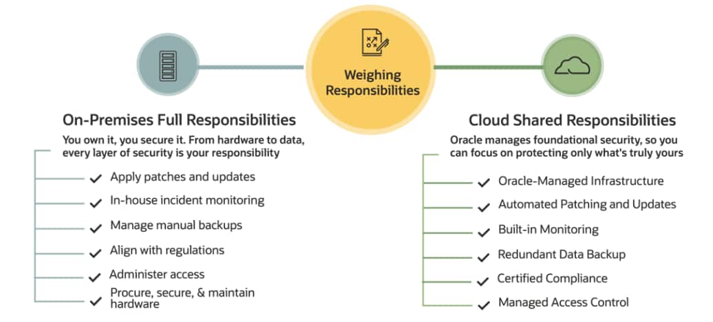 SaaS cloud security: Know your responsibility | cloud-infrastructure