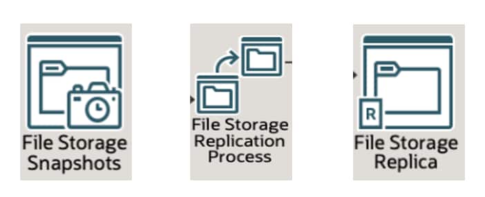Better backups with policy-based snapshots and replication in OCI File ...
