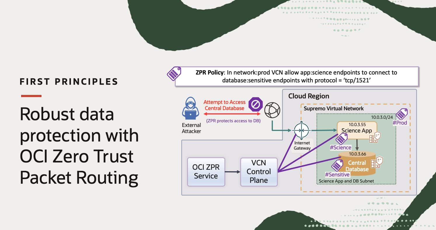 First Principles: Robust data breach protection with Zero Trust Packet ...