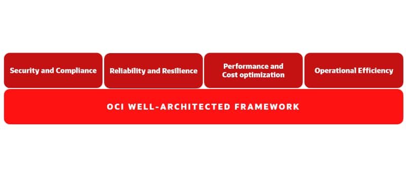 OCI well-architected framework: Best practices for secure and resilient ...