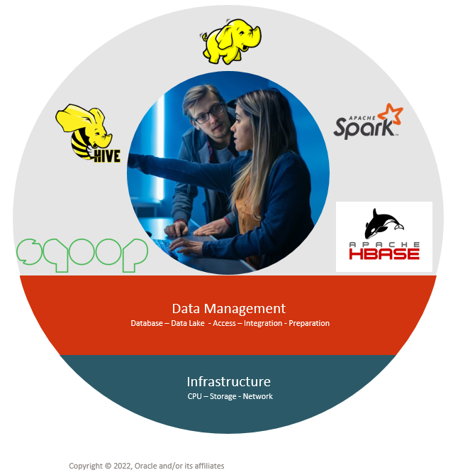 Connecting Alteryx to OCI Big Data Service Hive using Kerberos authentication | cloud-infrastructure