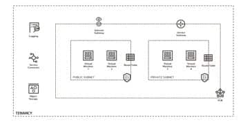 A simple guide to custom log consolidation using OCI Logging | cloud ...