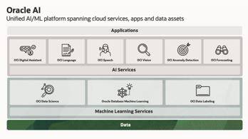 Oracle’s Next-Generation AI and ML services and NVIDIA are pushing the ...