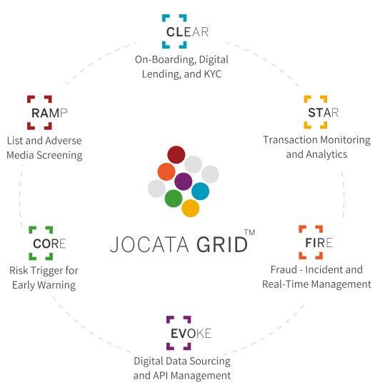 Combating Money Laundering with Jocata | cloud-infrastructure
