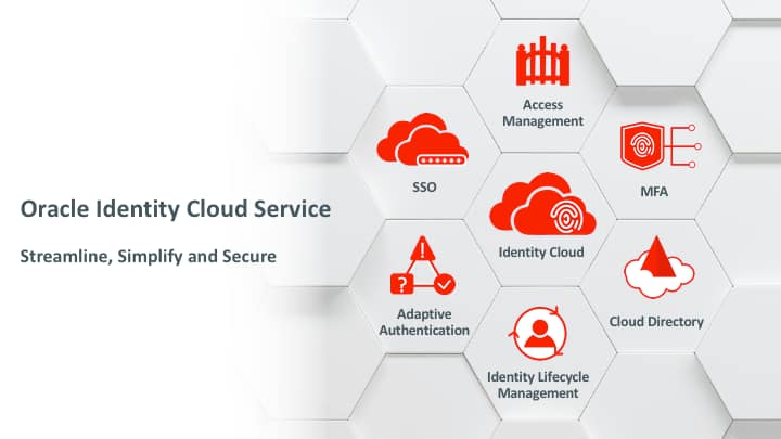 Move and Improve: Securing Enterprise Applications with Oracle Identity ...