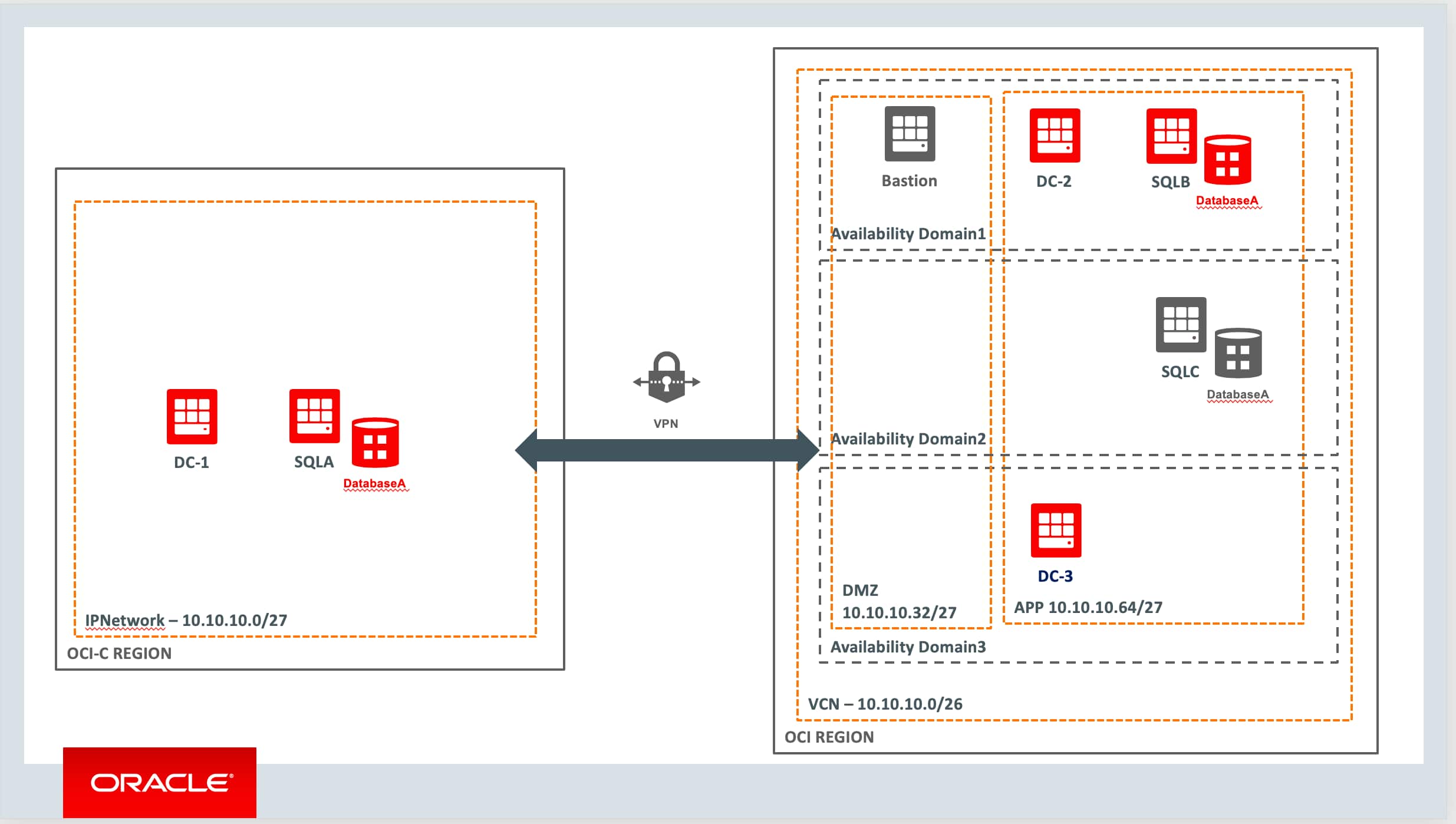 Migrating SQL Server from OCI-Classic to Oracle Cloud Infrastructure ...