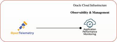 OpenTelemetry instrumentation with OCI Application Performance ...