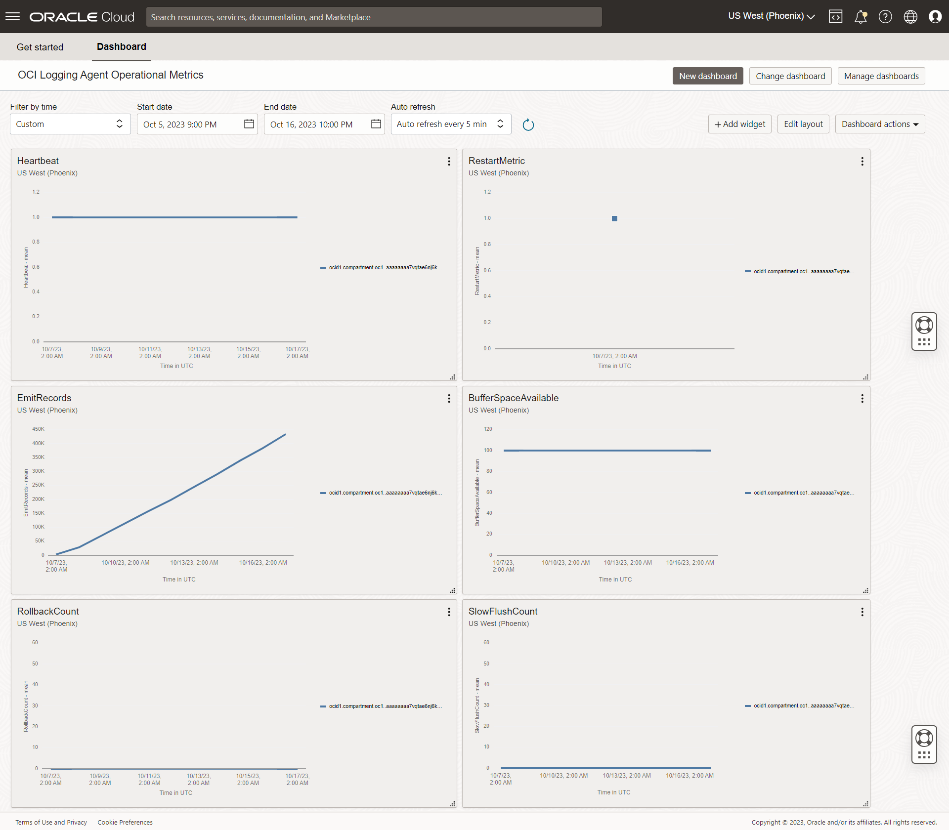 Announcing Operational Metrics for OCI Logging’s Unified Monitoring ...