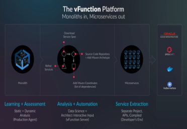 Transform monolithic Java Apps to microservices on Oracle Cloud ...