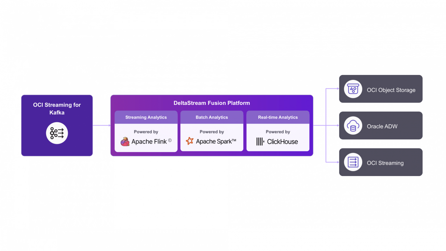 Oracle Blogs | Oracle Cloud Infrastructure Blog