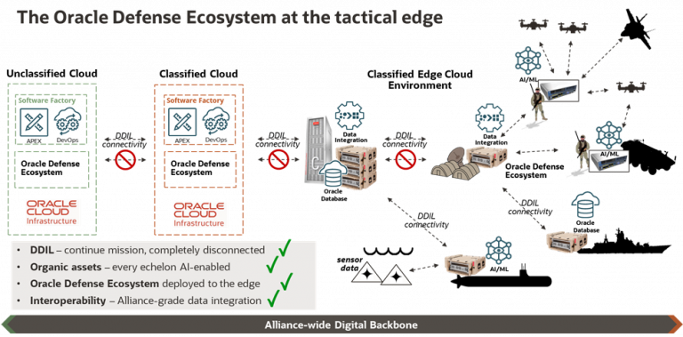 Empowering warfighters at the tactical edge with the Oracle Defense ...