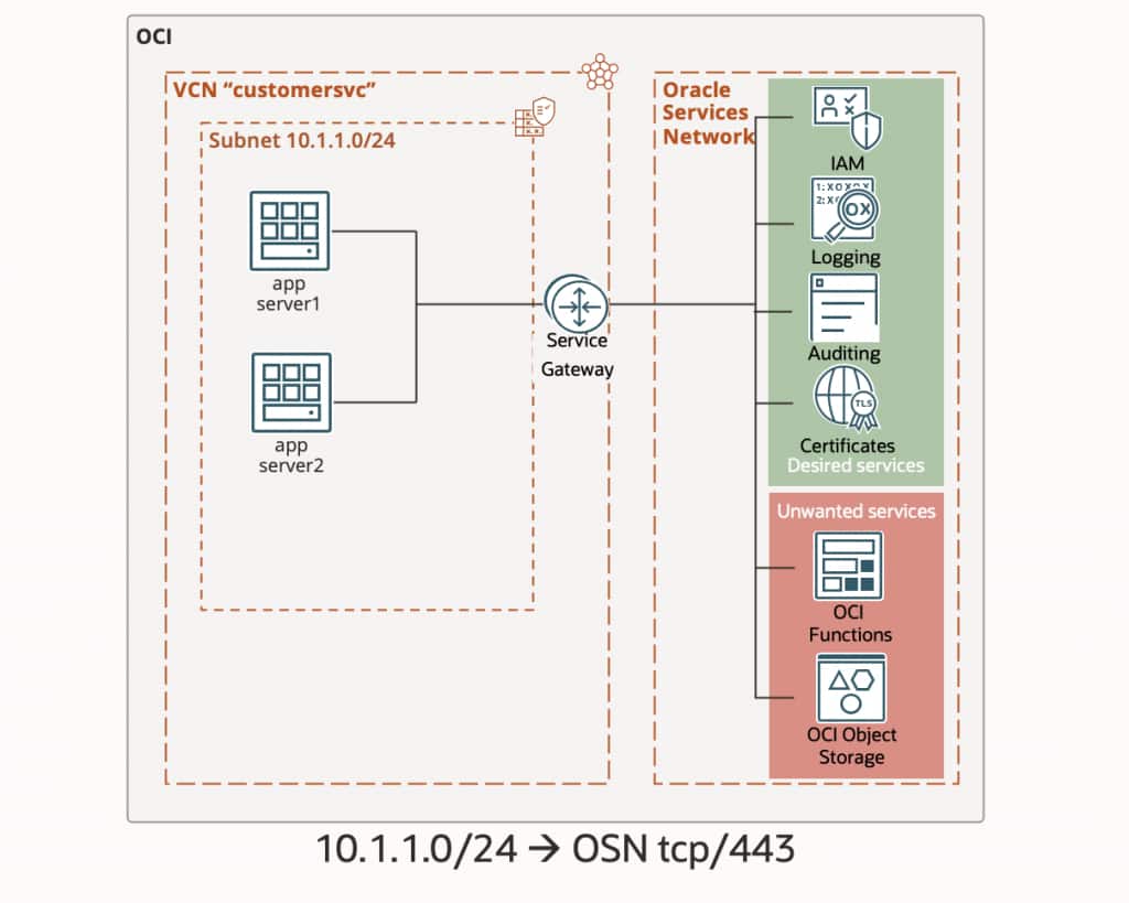 From Rule Sprawl to Zero Trust: How ZPR PSA and IAM Deny Transformed a ...