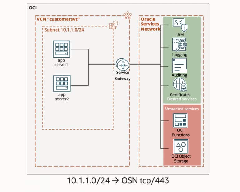 From Rule Sprawl to Zero Trust: How ZPR PSA and IAM Deny Transformed a ...