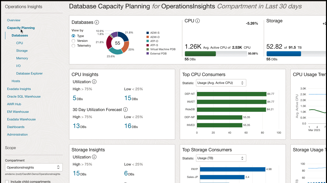 Explore The Newest Features In Oci Operations Insights