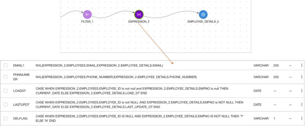 Incremental Loads In Oracle Cloud Infrastructure Oci Data Integration