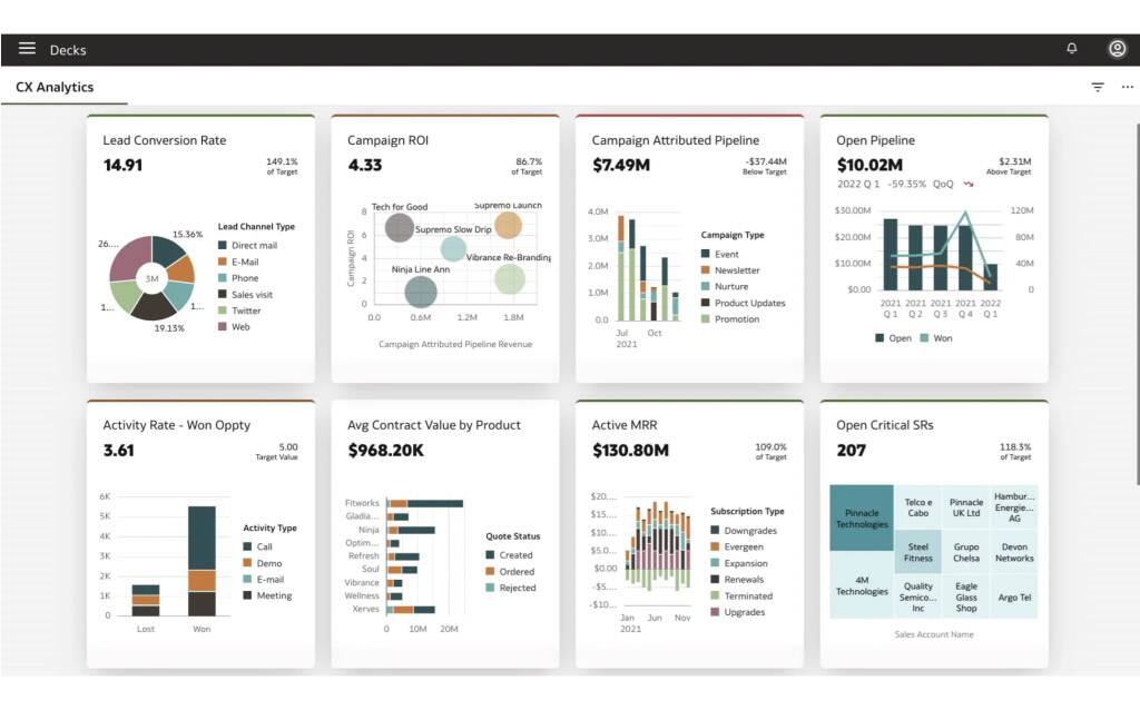 Oracle Enables Revenue Transformation With Fusion Cx Analytics