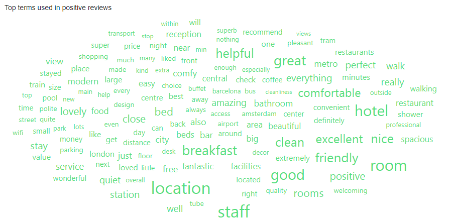 See What Your Guests Think with Data Visualization