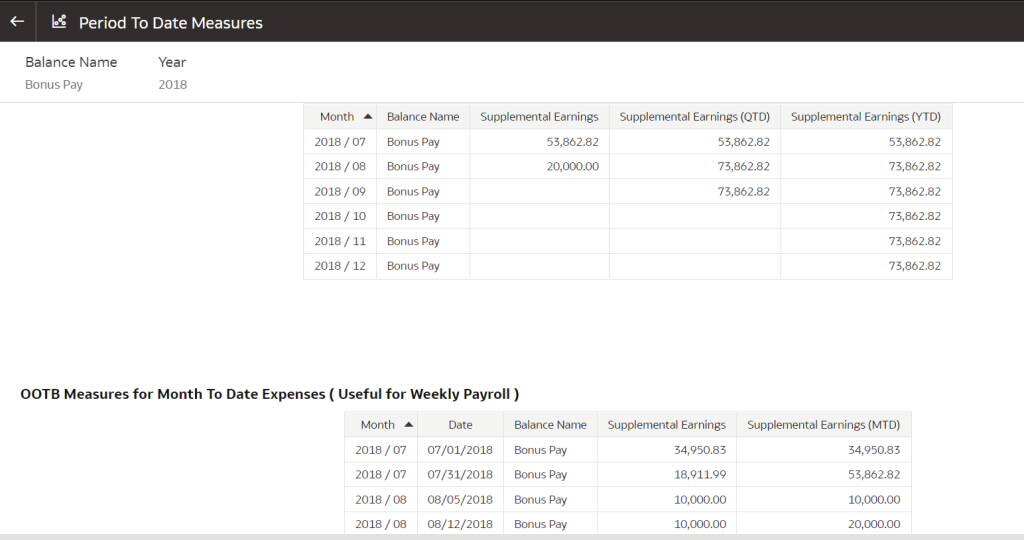 Announcing Payroll Analytics in Oracle Fusion HCM Analytics Announcing Payroll Analytics in Oracle Fusion HCM Analytics