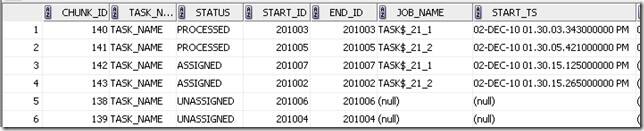 Parallel Direct Path Inserts into Partitioned Tables