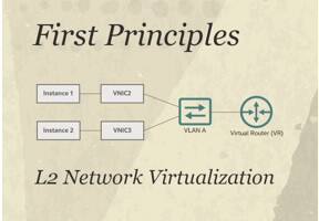First Principles: L2 network virtualization for lift and shift