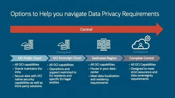 Embracing the New Normal with Cloud Security