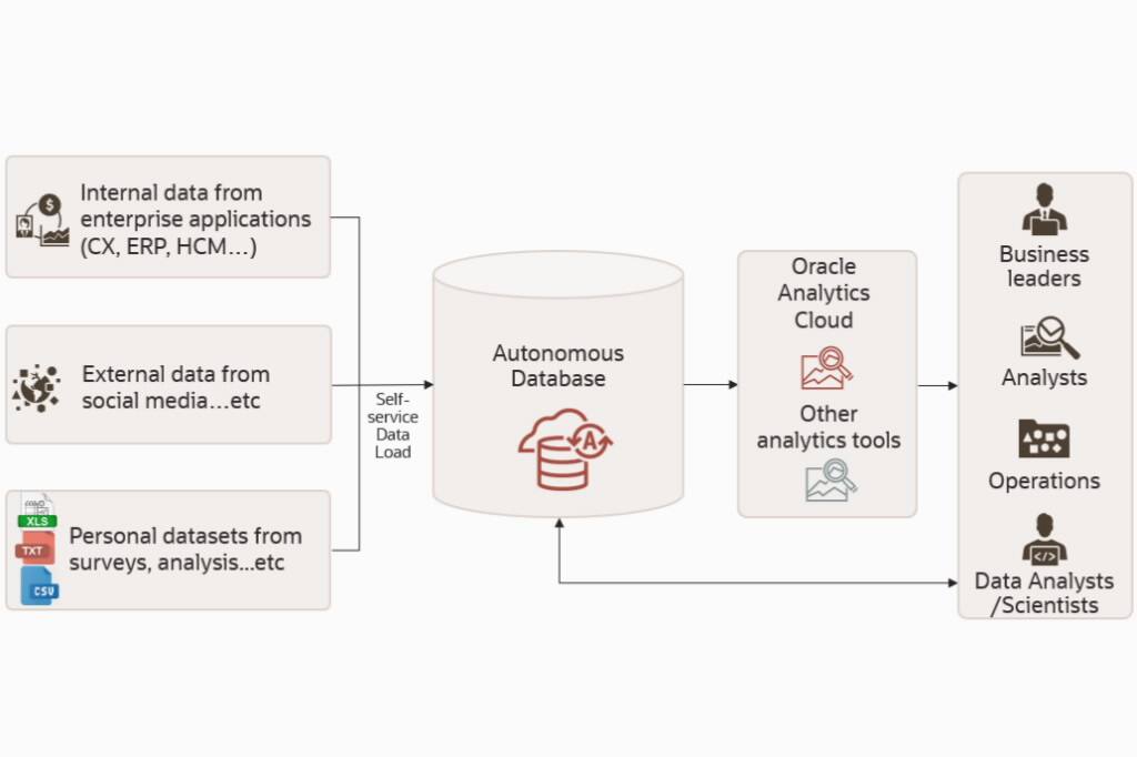 How to boost data-driven marketing?