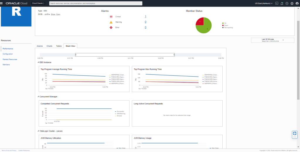 OCI Stack Monitoring