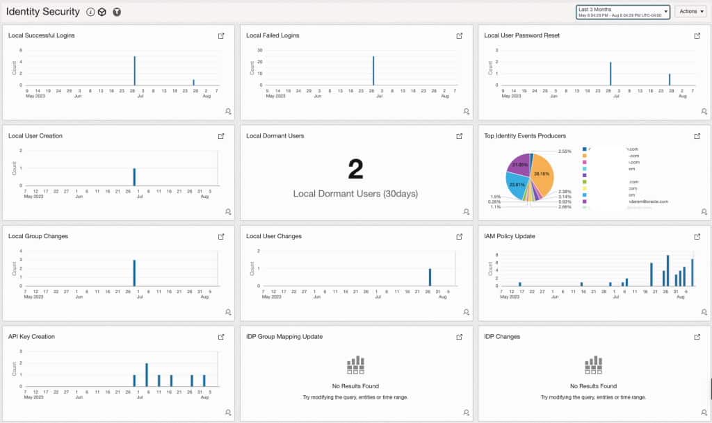 Oracle Cloud Infrastructure Security Fundamentals Dashboards using OCI ...