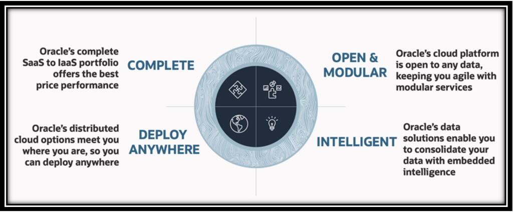 Oracle Modern Data Platform: The future of manufacturing with data