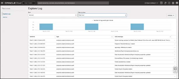 Access Oracle Analytics Cloud Logs Through Integration With Oracle