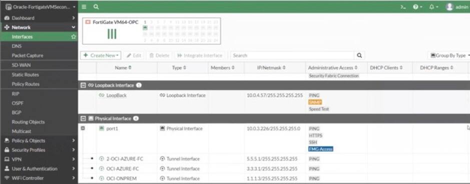 Transit On Premises Network Traffic To Azure Through Oci Using The Oci