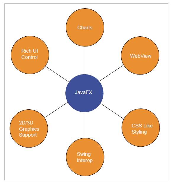 JavaFX WebView Overview