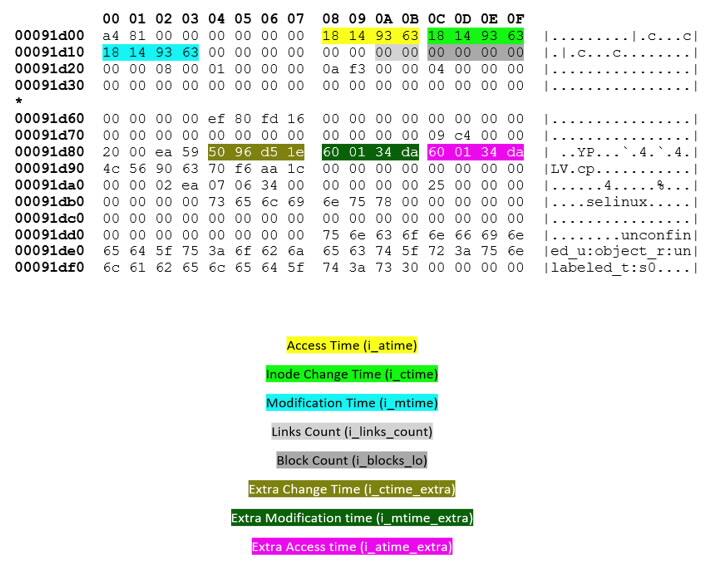Understanding Ext4 Disk Layout, Part 1