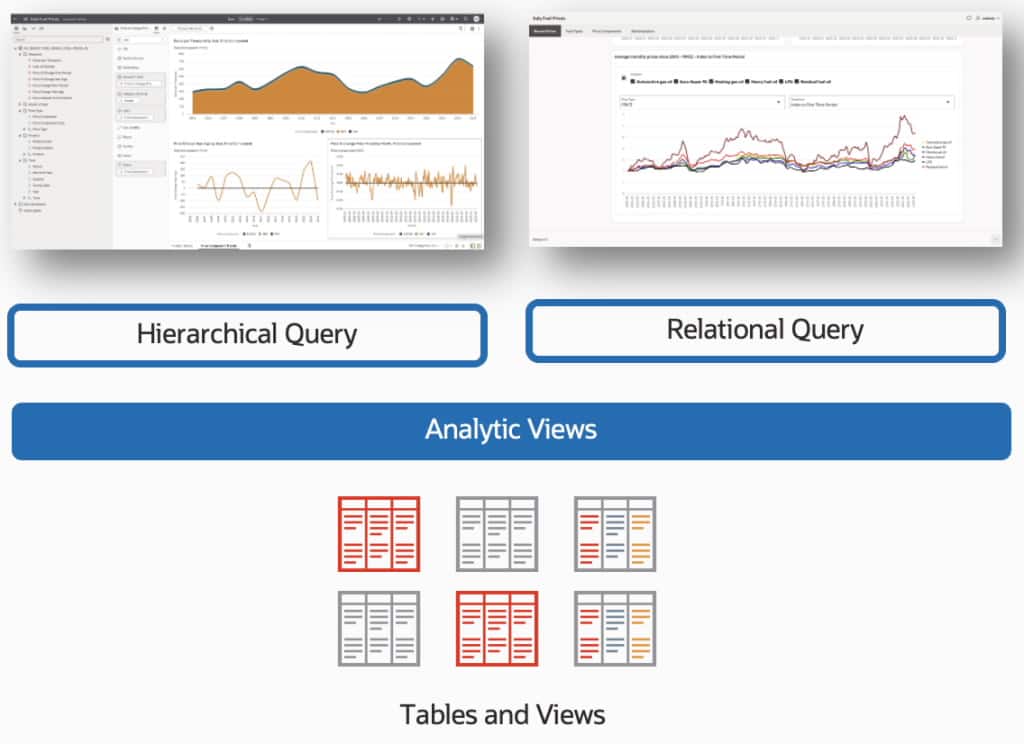Query Oracle Analytic Views Using Power Bi Tableau And Other Bi Tools 