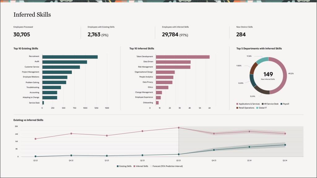 Oracle Fusion Hcm Analytics Analyzes Data To Reveal Inferred Skills
